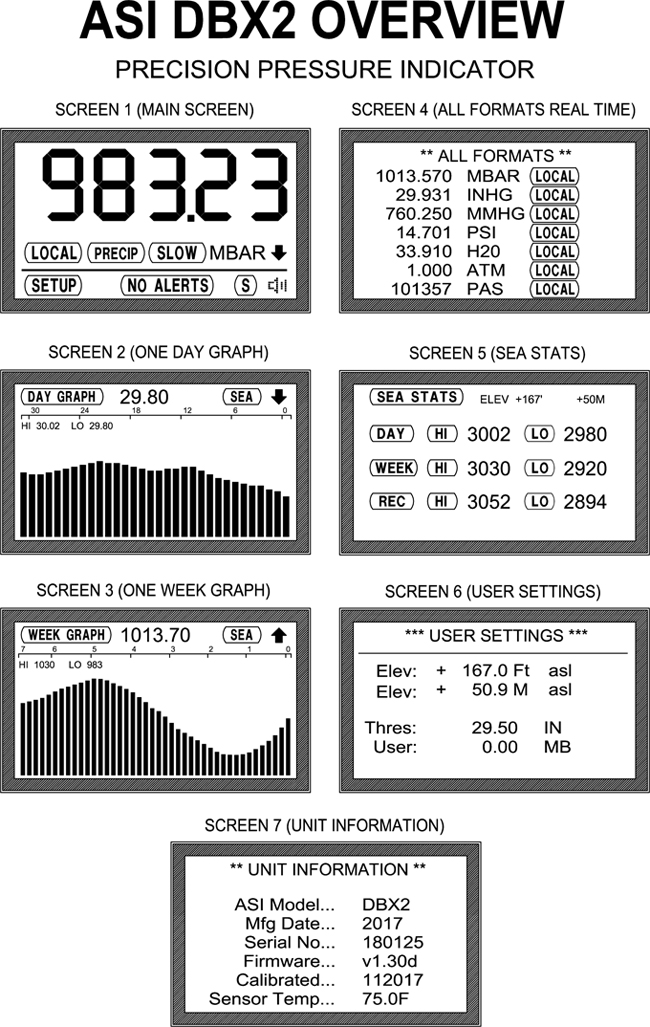 Barograph - indepth look at the DBX2 barograph